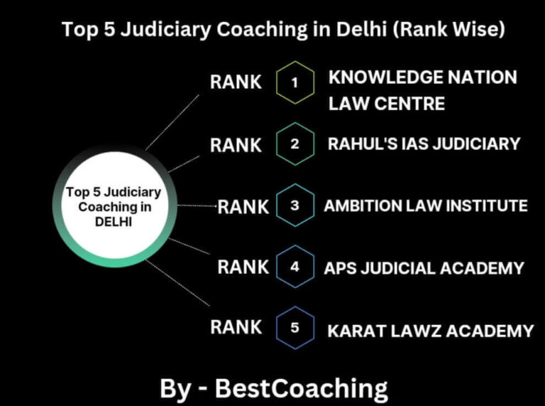 7 Best Judiciary Coaching in Delhi in 2024-25 (Updated)Rank-Wise