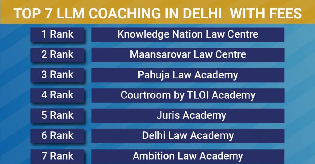 Top 7 Llm Coaching In Delhi With Fees